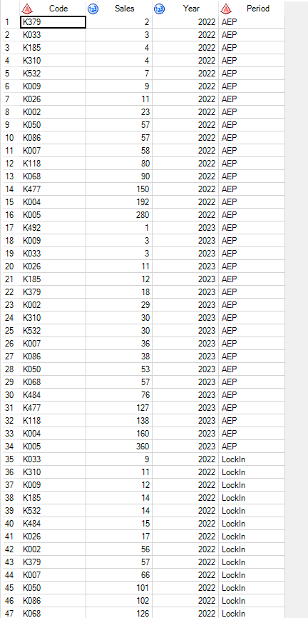 Solved How To Solve For Proc Transpose Error Sas Support Communities