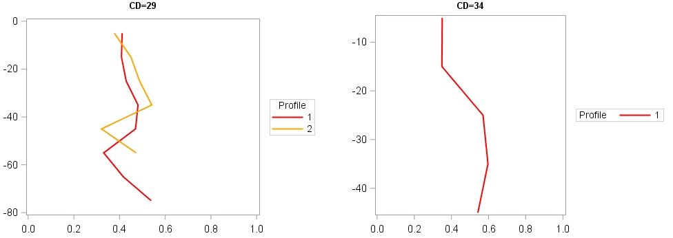 Solved Sgplot Legend Title Keep On Top Sas Support Communities