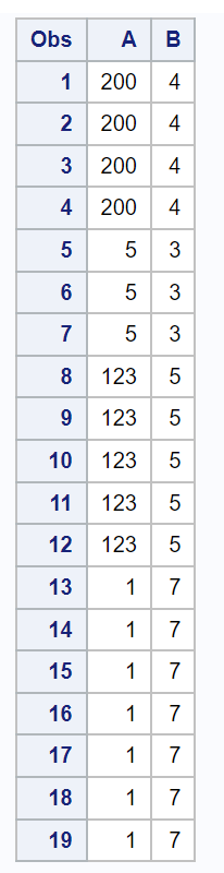 Counting one column according to a second column - SAS Support Communities