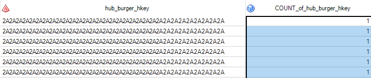 SingleStore binary(32) datatype shows values A2A2A2A2A2A2... in SAS En... - SAS Support Communities