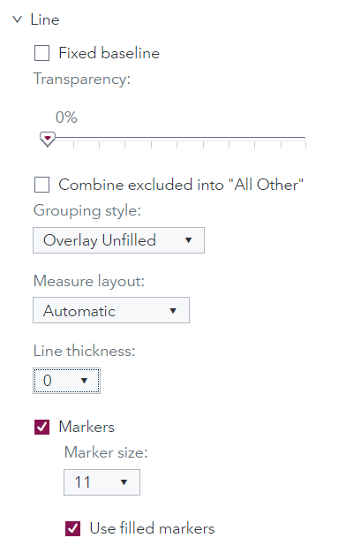 Solved How To Stop Datapoints From Connecting In A Line Graph Sas Support Communities