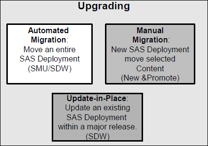 Considerations for Updating to SAS 9.4 M8