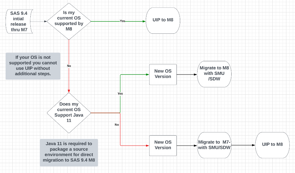 Considerations for Updating to SAS 9.4 M8