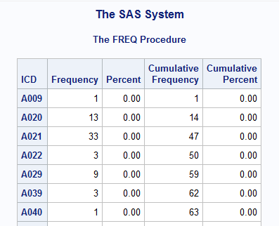 Solved: Can't isolate a variable value? - SAS Support Communities
