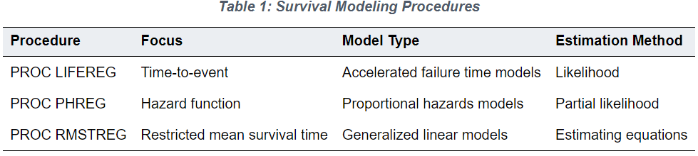 PROC PHREG for time-varying exposure with non-proportional hazard - SAS Support Communities