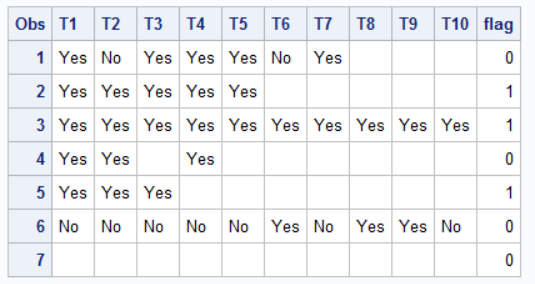 Solved: Is there a SAS function to flag a character value that repeats in orde... - SAS Support ...