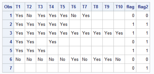 Solved: Is there a SAS function to flag a character value that repeats in orde... - SAS Support ...