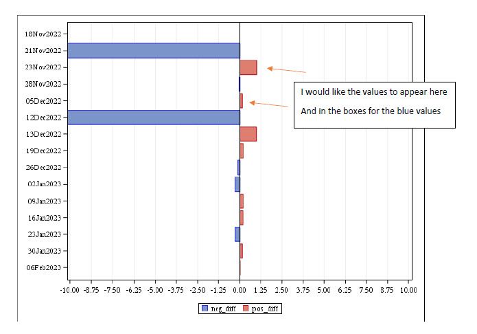 Solved: Can't get butterfly chart to display values - SAS Support Communities