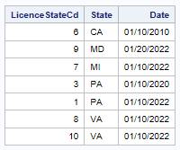 Limit observation count by variable - SAS Support Communities