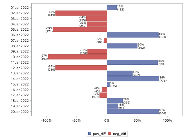 Solved: Looking to enhance my butterfly chart - SAS Support Communities