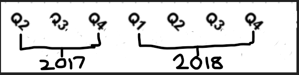 Solved: Brackets for x axis quarters for proc sgplot - SAS Support ...