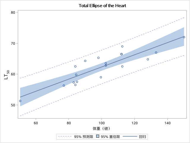 How to change variable/legend name in Y axis Female_LT50 to Female LT ...