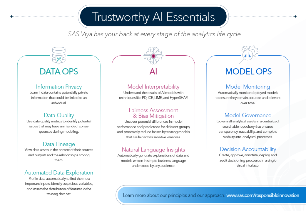 Dive into the Trustworthy AI capabilities on SAS VIYA to innovate resp ...
