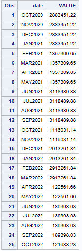 producing data between given months and years - SAS Support Communities