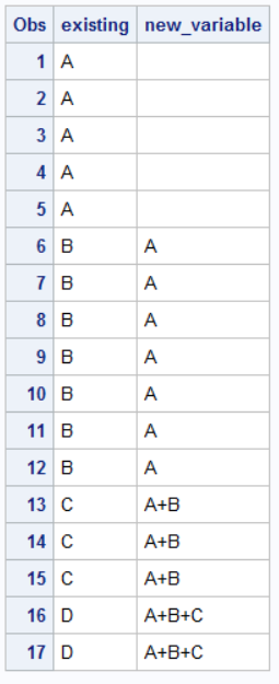 Column schema by another column - SAS Support Communities