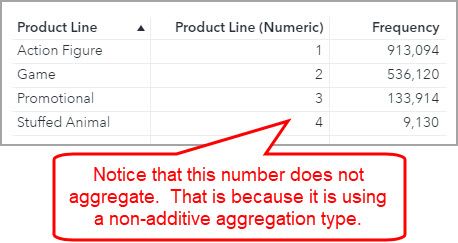 VA Report Example: Applying a Color-Mapped Display Rule for a Dual Axis ...
