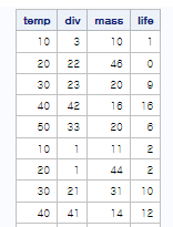 [SAS 활용 노하우] PROC SQL - SELECT part1 - SAS Support Communities