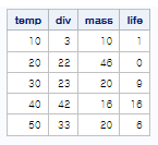[SAS 활용 노하우] PROC SQL - SELECT part1 - SAS Support Communities
