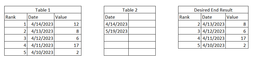 Filtering out values from a column in SAS Enterprise Guide - SAS ...