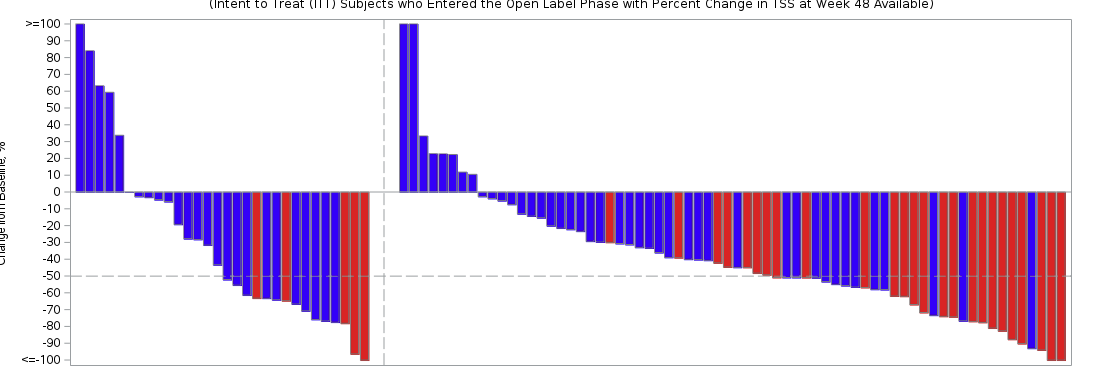 Solved: Legend for waterfall plot - SAS Support Communities