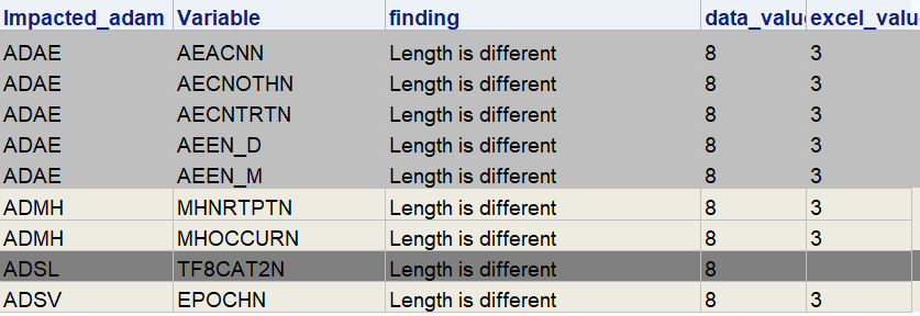 How To Give Bi Colouring For The Output In The Ods Excel Procedure Sas Support Communities