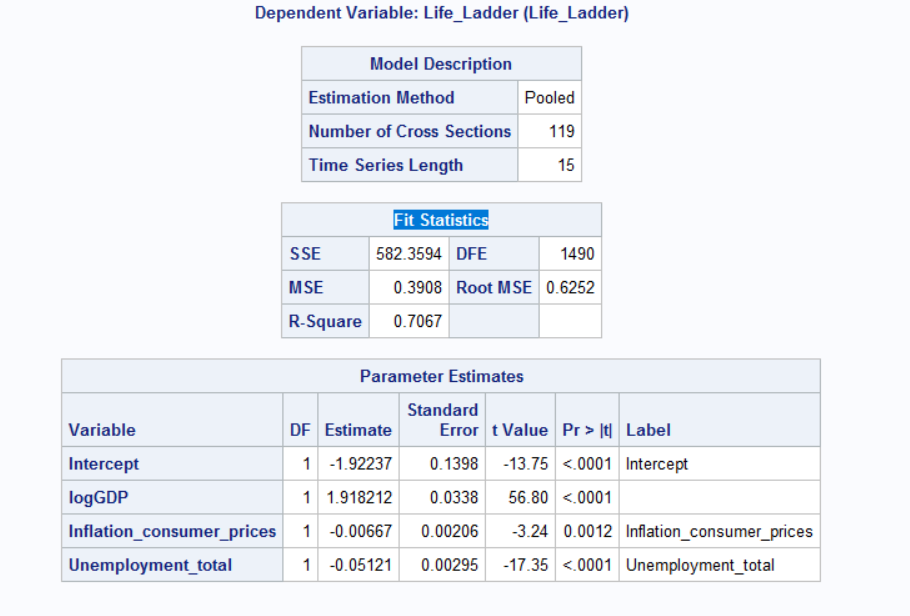 adjusted R square - SAS Support Communities