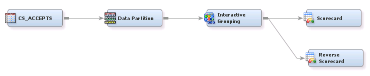 Credit Scoring by Example in SAS® Enterprise Miner™ - SAS Support ...
