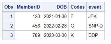 Solved: how to use three tables to return results？ - SAS Support ...
