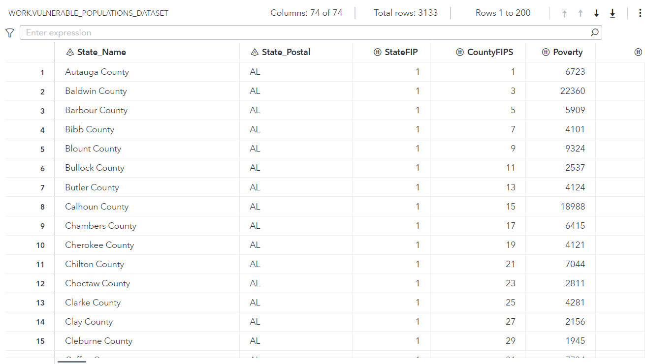 Ways To Handle The 100mb Data Upload Restriction In Sas Viya For Learn Sas Support Communities