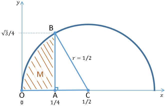 Solved: Pi Day Challenge: Draw Newton's diagram for approximating pi ...