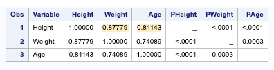 PROC CORR | Output correlation coefficients - SAS Support Communities