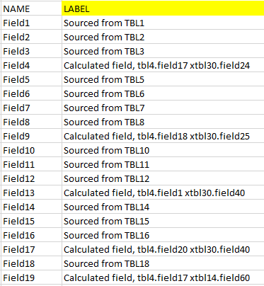 Solved: From imported CSV, keep variable names and apply labels from CSV cell - SAS Support ...
