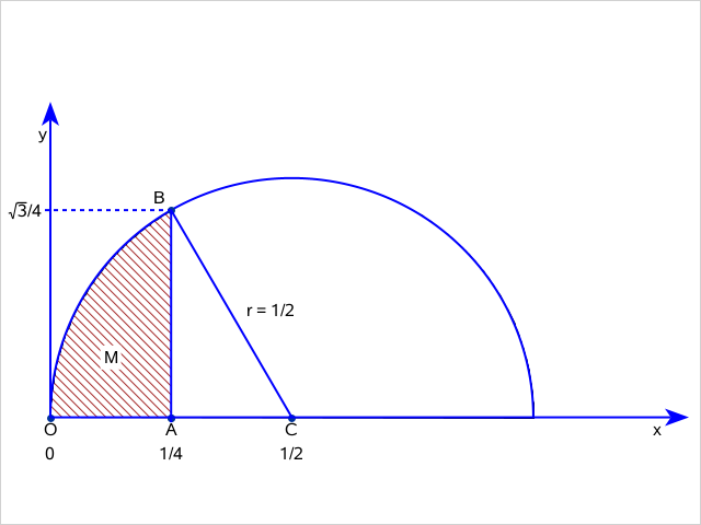 Solved: Pi Day Challenge: Draw Newton's diagram for approximating pi ...