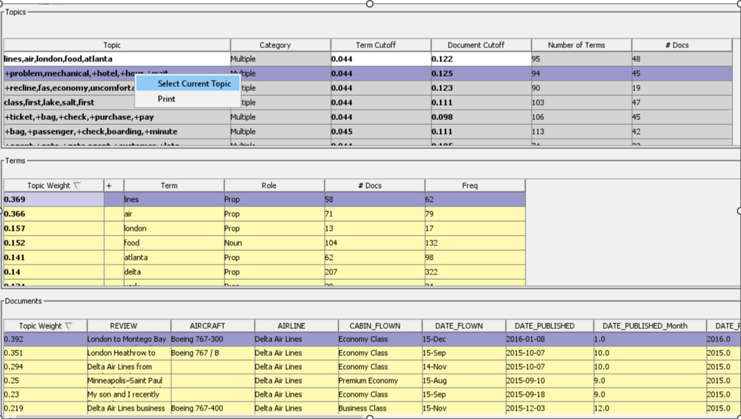 Determining Documents Assigned to Topics in Model Studio for a DM&ML P ...