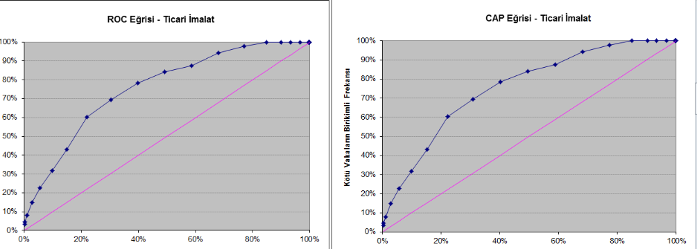How to Create Some Specific Graphs on SAS - SAS Support Communities