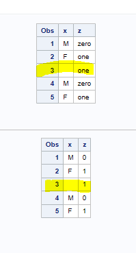 Solved: IFN and IFC not working on missing character variables - SAS Support Communities