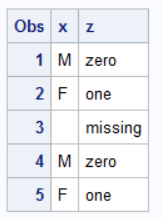 Solved: IFN and IFC not working on missing character variables - SAS Support Communities