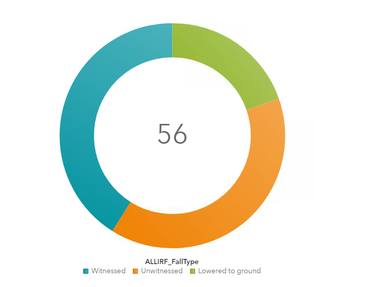 Solved: Assign colors to graphs - SAS Support Communities