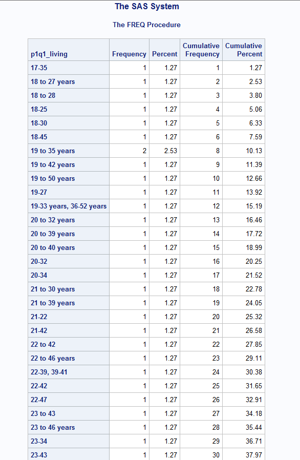 Solved: Extracting year ranges from character variable - SAS Support Communities