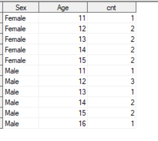 How to simulate 'PRELOADFMT' in FREQ , SQL - SAS Support Communities