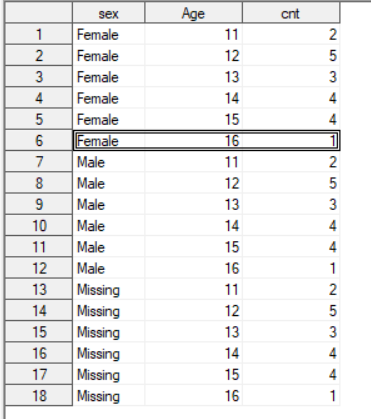 How to simulate 'PRELOADFMT' in FREQ , SQL - SAS Support Communities