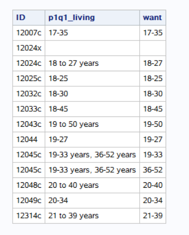 Solved: Extracting year ranges from character variable - SAS Support Communities
