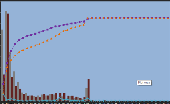 How to Create Some Specific Graphs on SAS - SAS Support Communities