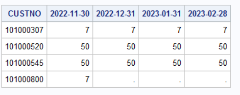 Proc Transpose - SAS Support Communities