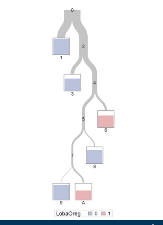 HPSPLIT node discription - SAS Support Communities
