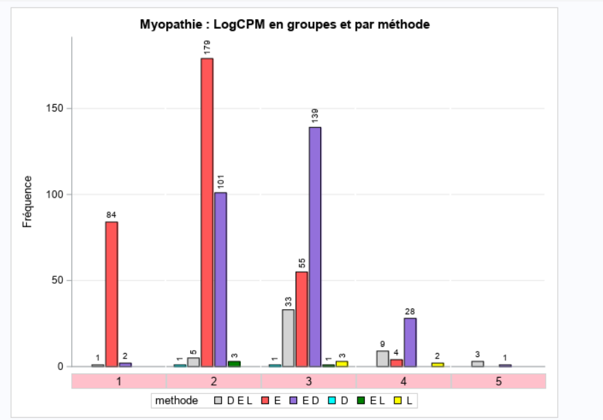 Solved: Proc Sgpanel order of category - SAS Support Communities