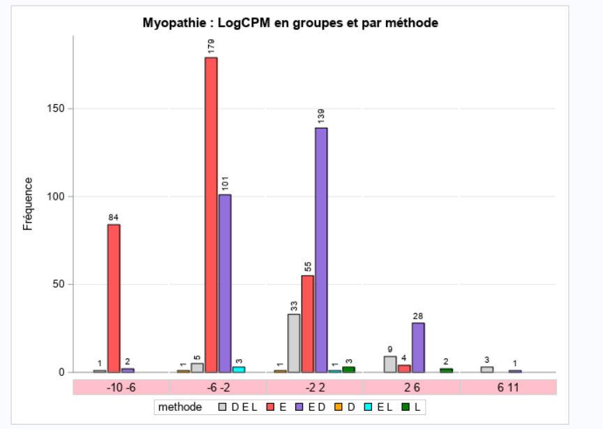 Solved: Proc Sgpanel order of category - SAS Support Communities