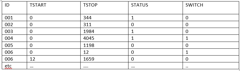 Solved: counting process for time-dependent covariate - SAS Support Communities