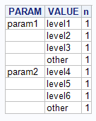 Solved: PROC REPORT order=data within levels of grouping variable - SAS Support Communities