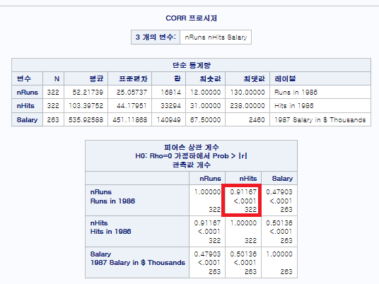 [SAS 활용 노하우] 상관계수(Coefficient of correlation) - SAS Support Communities